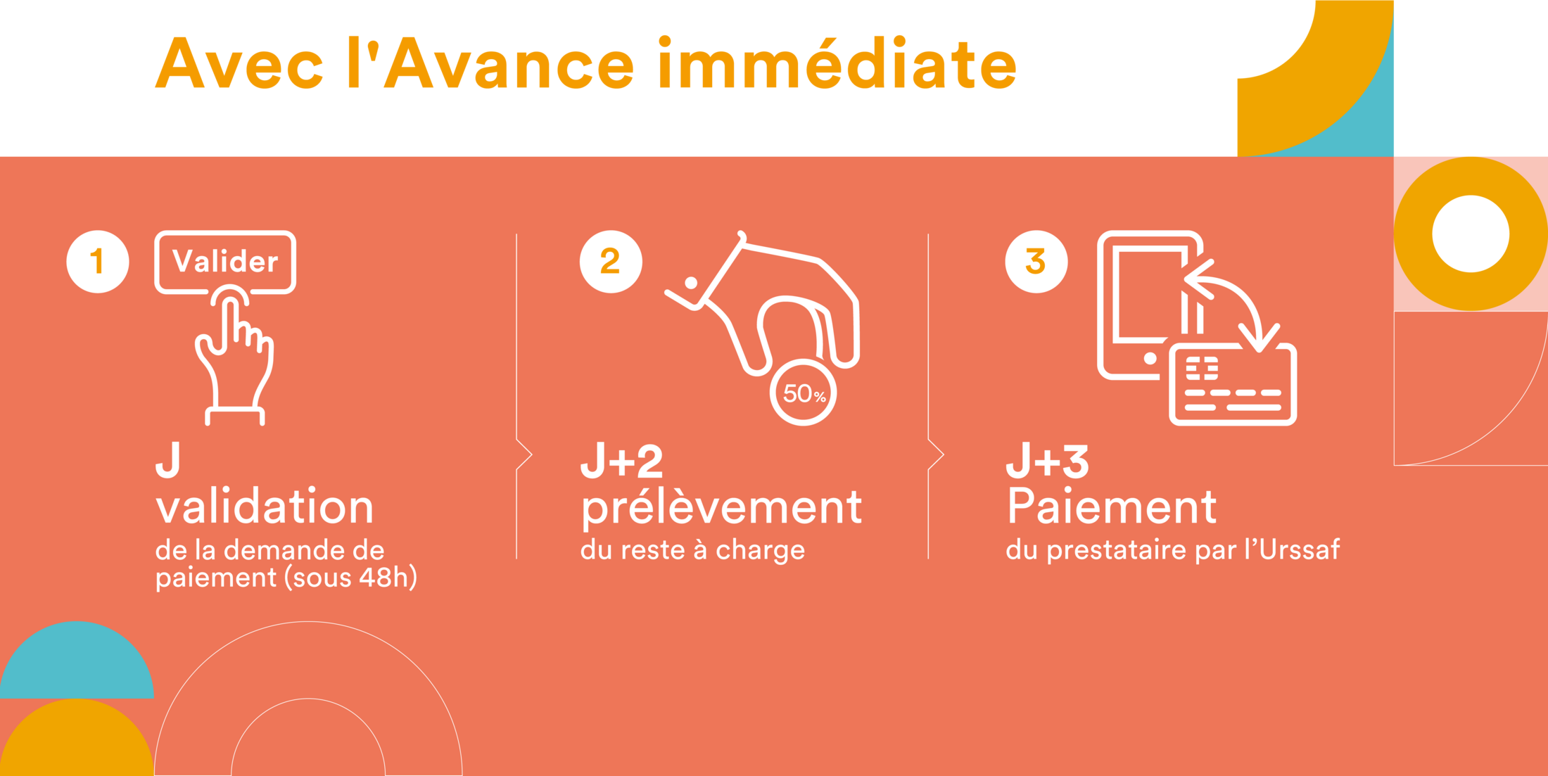 L'avance immédiate